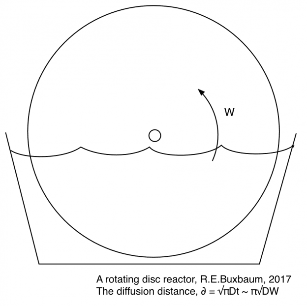 A rotating disk bio-reactor for sewage treatment | REB Research Blog