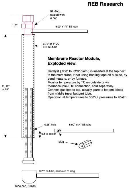 How and why membrane reactors work | REB Research Blog