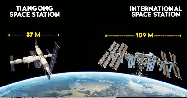 China’s space station and the ISS, a comparison | REB Research Blog